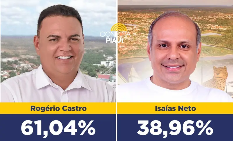 Rogério Castro avança em nova pesquisa para Prefeitura de São Raimundo ...